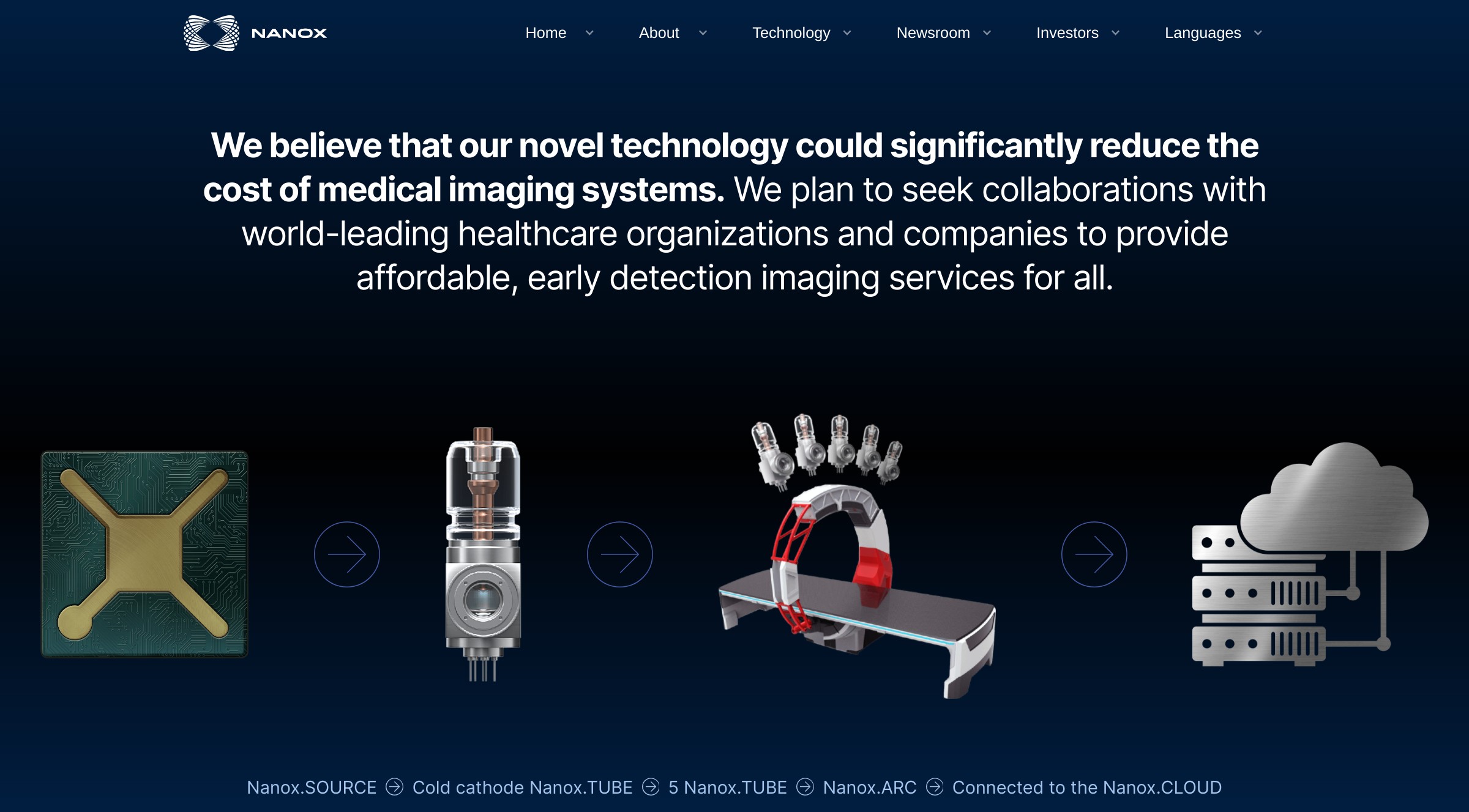 Nanox Imaging - Profile