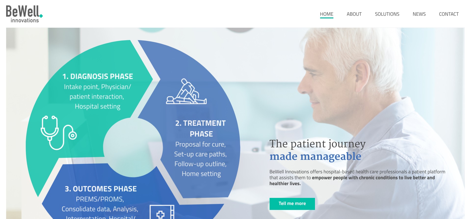 BeWell Innovations - Profile
